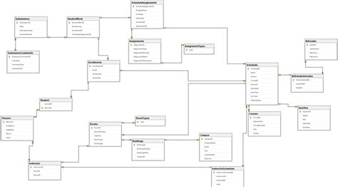 Solved For Sql Using The Grading Database Code The Following