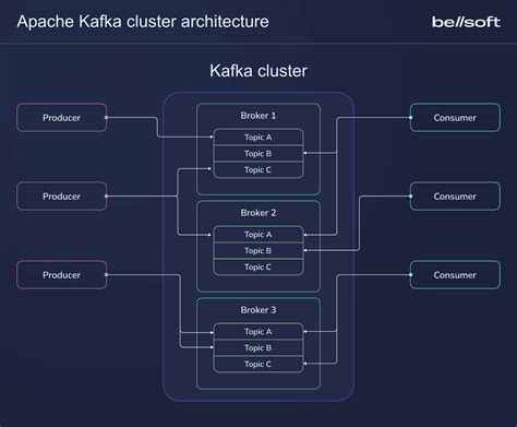 What Is Apache Kafka