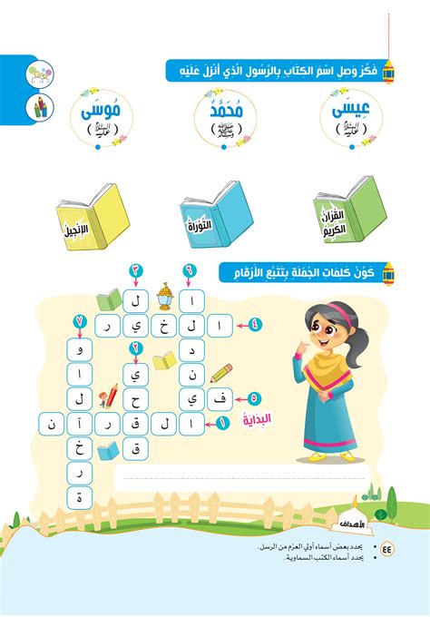 فكر وصل اسم الكتاب بالرسول الذي أنزل عليه المدرسة في البيت الإيمان