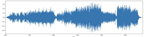 Amplitude Time Graph Of Initial Audio Download Scientific Diagram