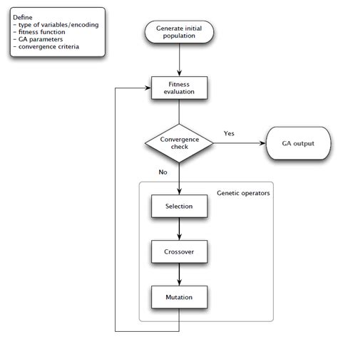 Chapter 4 Robust Field Development Optimization Using The Proxy Model