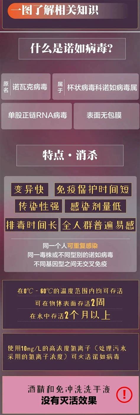 诺如病毒近期高发，家长老师需警惕！患者脱水处理