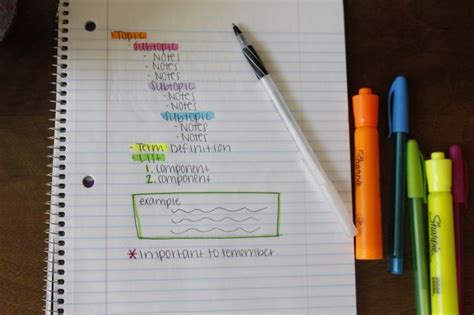 Color Coding Styles How To Take Notes Like A Pro Finding The Wardrobe College Notes School