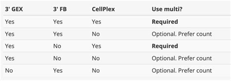 单细胞转录组 —— cell ranger 原始数据处理 · issue 5160 · ixxmu mp duty · github