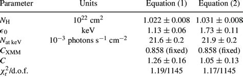 The Best Fitting Parameters Of The Sources A And B Spectra Obtained