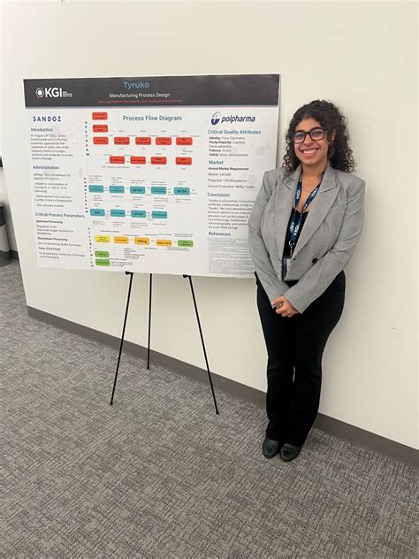 Mara Girgis On Linkedin So Excited To Present This Poster That Our Group Worked So Hard On …