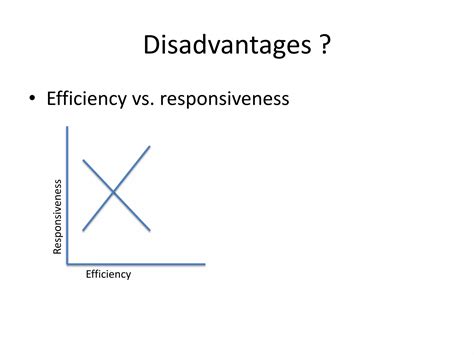 Development Management And Bureaucracy Restraining And Constraining