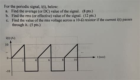 Solved For The Periodic Signal I T Below A Find The Chegg