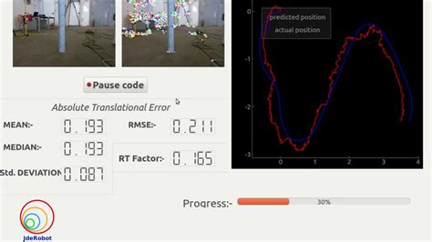 RGBD Based Visual Odometry YouTube