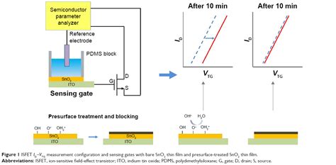 A Strategy To Minimize The Sensing Voltage Drift Error In A Transistor