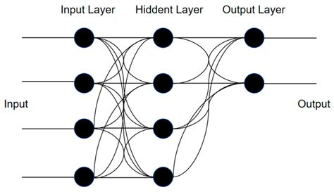 Research On Cable Tension Prediction Based On Neural Network