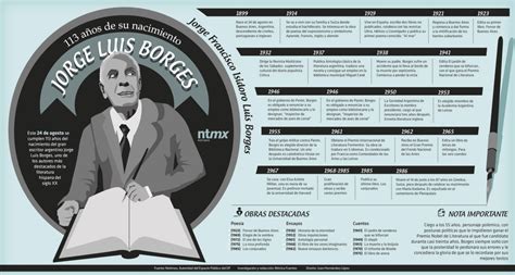 Jorge Luis Borges Infografia Infographic Infografías En Castellano