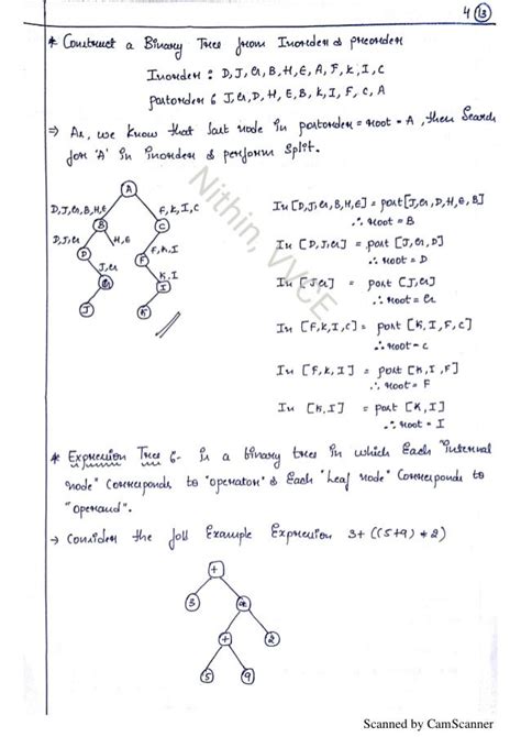 Vtu Data Structures Notes Cbcs By Nithin Vvce