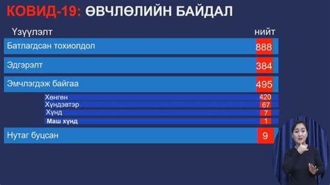 Улаанбурханы вакцинжуулалт өрхийн эмнэлэг дээр хэрхэн хийгдэж байна вэ