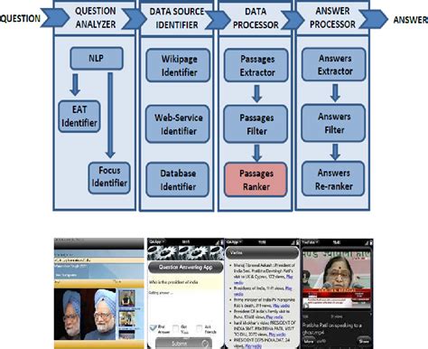 figure 1 from an efficient passage ranking technique for a qa system
