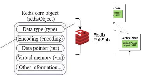 List In Memory Caching Curated By Vibhor Rastogi Medium