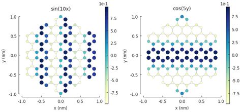 Structure Mapped Data — Pybinding