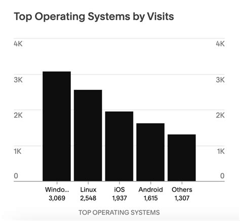Android Vs Iphone Who Is Visiting Your Website — Lincolnshire Marketing