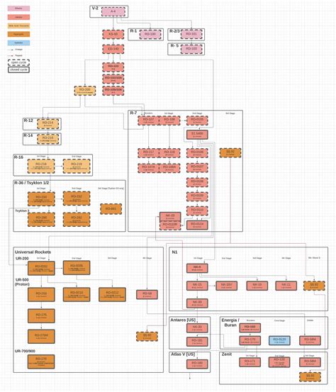 Computer Architecture Diagram