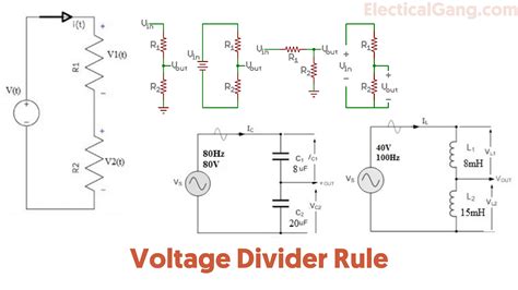 Voltage Divider Rule Formula