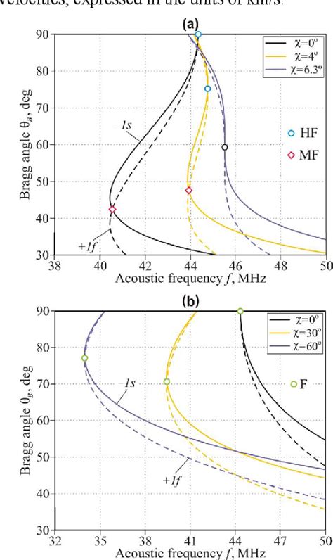 Figure 2 From Infrared Acousto Optic Filters Based On A Biaxial Crystal Of Indium Iodide For