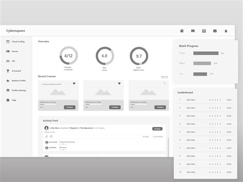 Educative Dashboard Wireframe Dashboard Design Wireframe Design