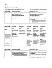 2020 2021 AP LANG UNIT 1 WRITING RUBRIC CLAIM AND SUPPORT Docx Name Ms Strauss AP English