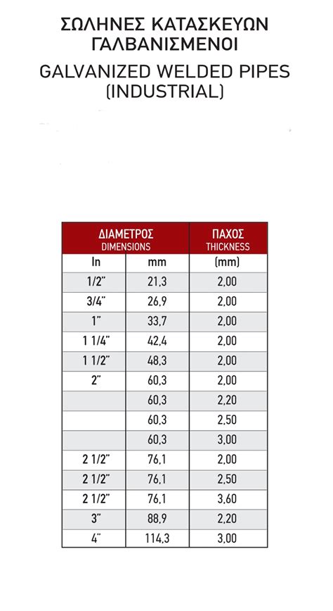 Β Κ ΜΙΧΑΗΛΙΔΗΣ And ΣΙΑ Ο Ε ΣΩΛΗΝΕΣ ΓΑΛΒΑΝΙΖΕ ΠΙΝΑΚΑΣ