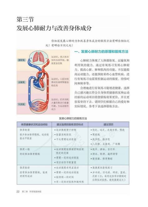 人教版高中体育与健康必修全一册电子课本（新教材pdf版）资源任何理由商业行为