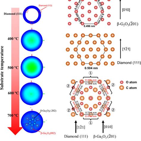A Xps Survey Spectra Of β Ga2o3 Thin Films On Diamond 111