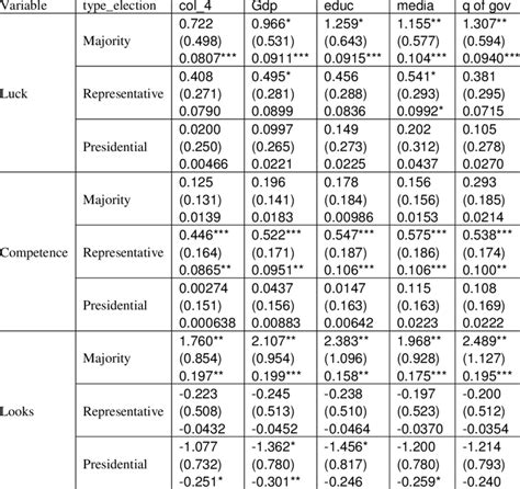 Sensitivity Analysis Additional Interaction Variables Panel A