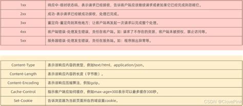黑马程序员javaweb开发教程 后端部分day04 01~day05 13 笔记分享 黑马javaweb教程资料 csdn博客