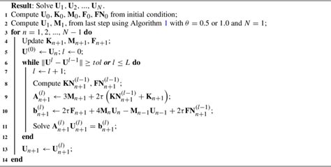 Bdf2 Scheme For Navier Stokes Interface Problem Download Scientific