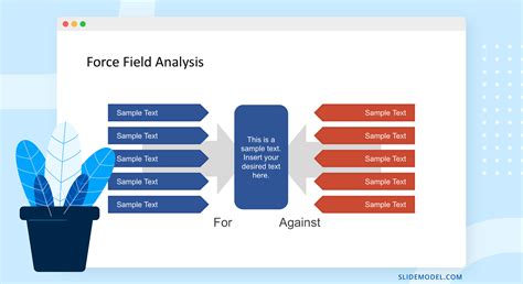 How To Conduct A Force Field Analysis