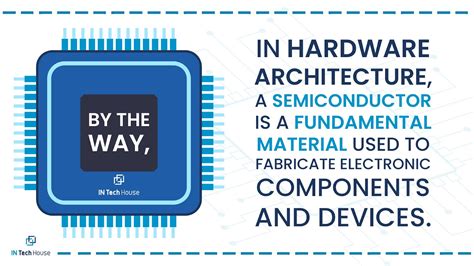 Hardware Architecture Basics And Types InTechHouse