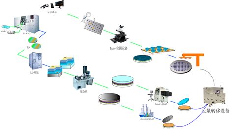 Microled流程图素材 挽年 Sonny 博客园