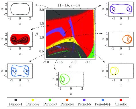 Dynamical Response Map Local Phase Spaces And Poincaré Maps