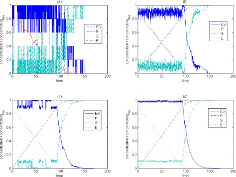 Figure 1 From An Agent Based Modeling Approach For Stochastic Molecular