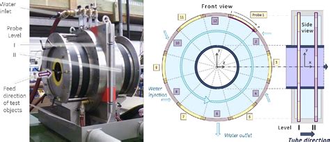 Figure 2 From Usip Xx Phased Array Technology For Gapless Oblique Flaw