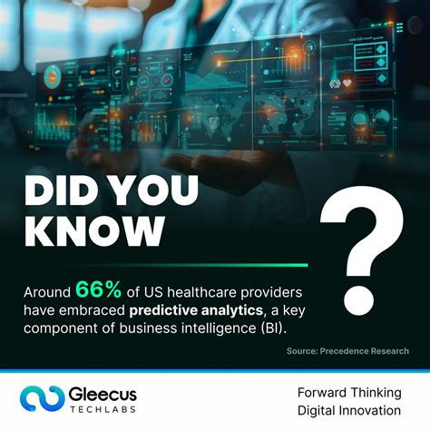 Gleecus Techlabs Inc On Linkedin Healthcare Predictiveanalytics Businessintelligence