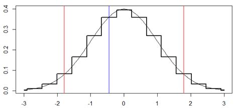 Statistical Tests Asymptotic Exact Ou Based On Simulations Freakonometrics