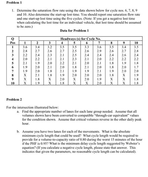 Problem 1 1 Determine The Saturation Flow Rate Using