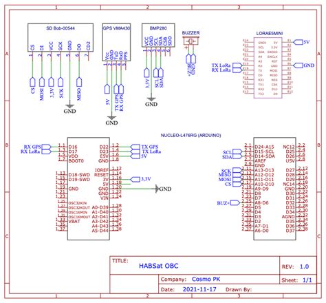 Github Grupacosmoobc Software For On Board Computer Of