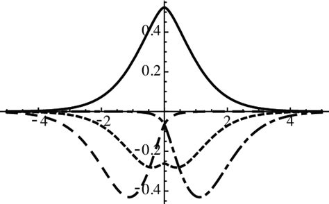 The Scaling Contribution In The Two Dimensional Ising Model To The Download Scientific Diagram