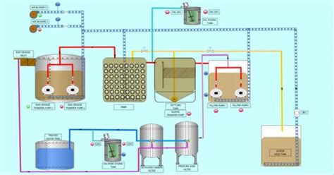 1 Mini Scada System Capacity 500 Tags Model Name Number Tfes24 At