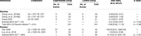 Subgroup Analysis Of Adverse Events In Clinical Studies Download