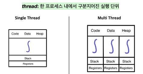thread safety에 대해 알아보기 푸글로그