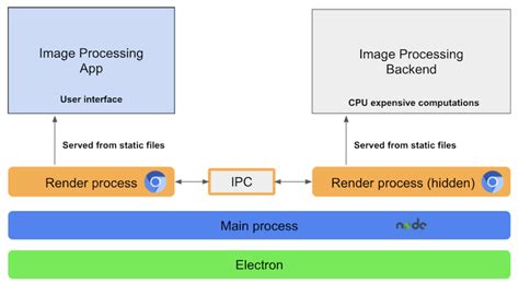 Advanced Electronjs Architecture Logrocket Blog