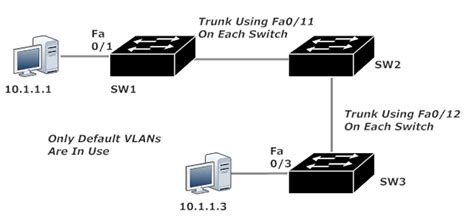 VTP Lab Begins The Bryant Advantage