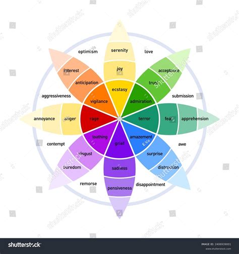 Plutchiks Color Wheel Emotions Infographic Chart Stock Vector Royalty